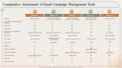Comparative Assessment Of Email Campaign Management Tools Ppt Template