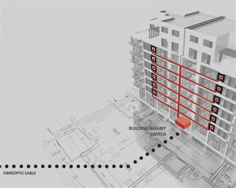 Full Fibre Uk Isp Hyperoptic Improves Network Testing Tech Ispreview Uk