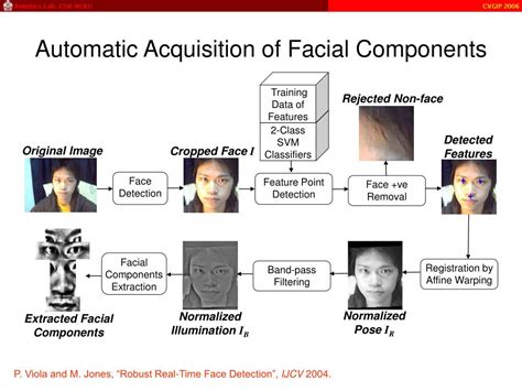Ppt Automatic Face Recognition Under Component Based Manifolds Powerpoint Presentation Id