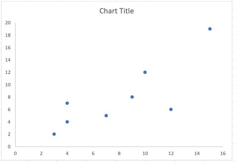 How To Create A Quadrant Chart In Excel Step By Step