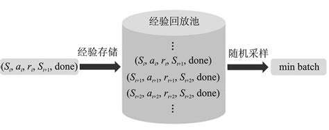基于改进sac算法的机械臂运动规划