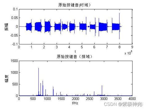 【语音识别】基于matlab电话按键语音识别（含按键录音）【含matlab源码 1752期】51cto博客matlab 电话按键识别