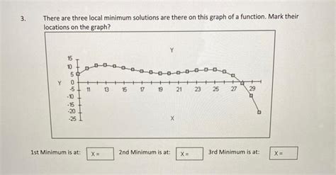 Solved 3 There Are Three Local Minimum Solutions Are There