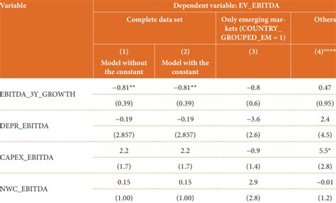 Least Squares Estimate Of The Modified Model Gretl Package Download Scientific Diagram
