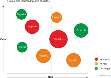 Togaf Adm Top 10 Techniques Part 5 Migration Planning Techniques Visual Paradigm Guides