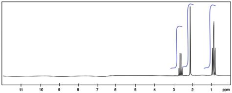 Solved A 1h Nmr Spectrum Is Shown For A Molecule With The Molecular