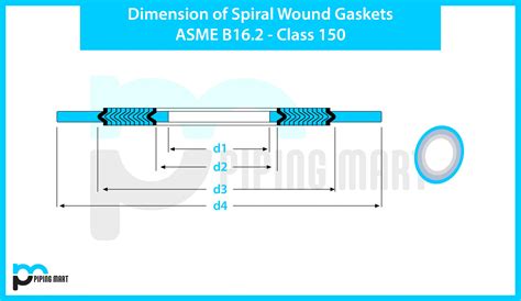 Class 150 Spiral Wound Gasket Dimensions At Fernando Crawford Blog