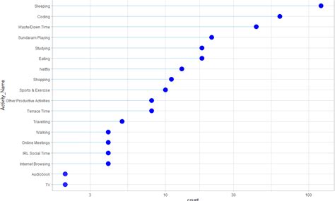 R Forcats Reordering Not Working For Ggplot Stack Overflow