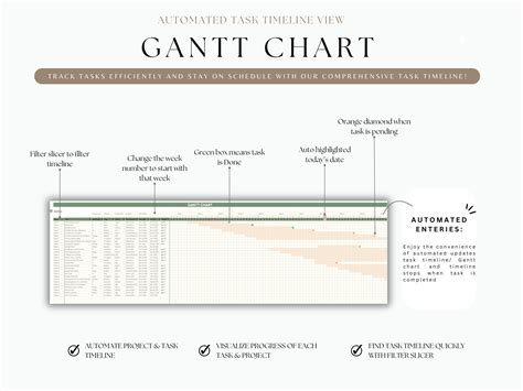 Multi Project Planner Management Dashboard Excel Spreadsheet Template Task Manager Project