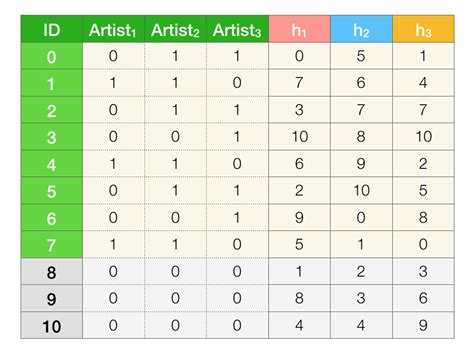Illustrated Guide To Min Hashing
