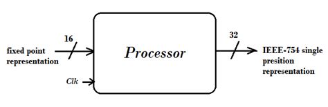 Vhdl Conversion From Fixed Point To IEEE Electrical Engineering Stack Exchange