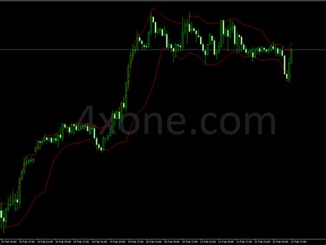 Zigzagfiboalert Metatrader Indicator 4xone