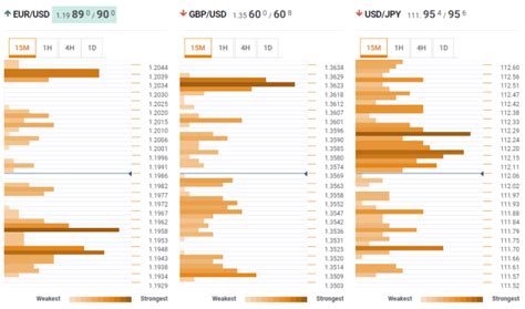 TECHNICAL CONFLUENCE INDICATOR SlickTrade Academy Nadex And Forex Online Trading Academy