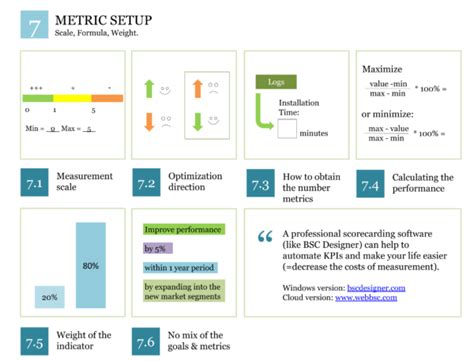 12 Steps System For The Most Challenging Metrics And Kpis