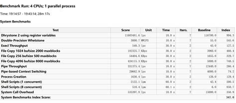 1 Unixbench跑分测试 — 项目应用集合—基于lubancat Rk系列板卡 文档