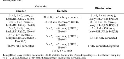 Table 1 From Development Of Limited Angle Iterative Reconstruction