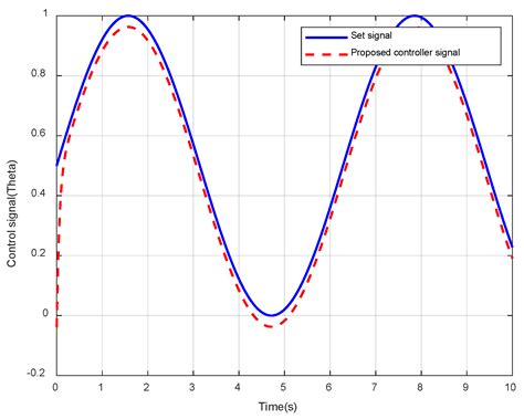 Enhancing Underwater Robot Manipulators With A Hybrid Sliding Mode Controller And Neural Fuzzy