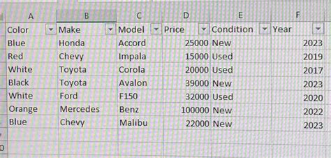 Python Pandas Data Frame For Loop Meaning Of Code Stack Overflow