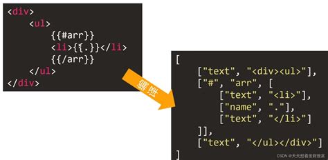 Vue源码解析之mustache模板引擎vue模板引擎 Csdn博客