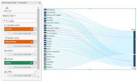 Using A Sankey Diagram Data Visualizations Documentation Learning