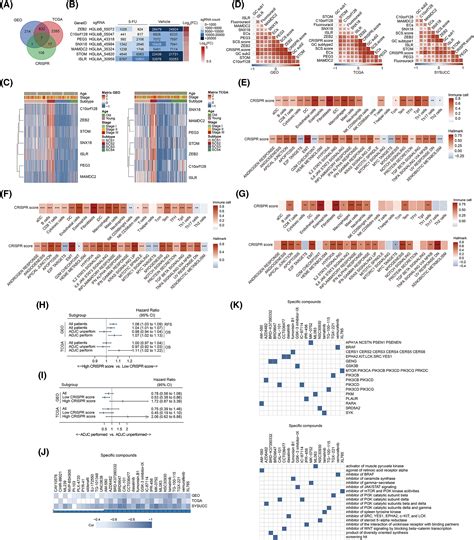 Expression Pattern Of Secretory‐cell‐related Transcriptional Signatures