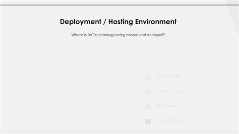 [video] Ptc On Linkedin Iiot Digitaltransformation