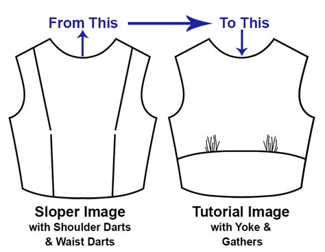 Adding Seams In Patternmaking Lesson 3 Katrina Kay Creations