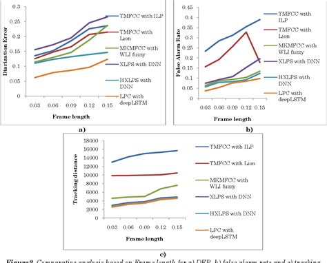 Figure 3 From Automatic Speaker Diarization Using Deep Lstm In Audio Lecturing Of E Khool
