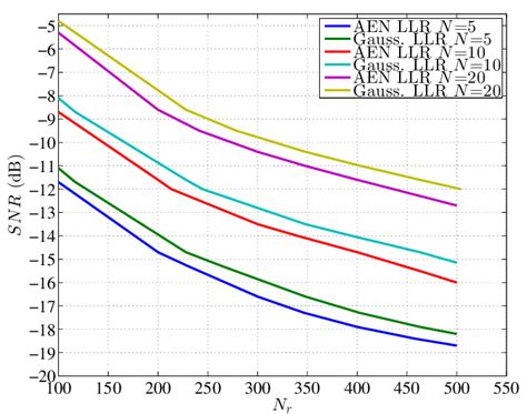 Simulation Of The Turbo Coded Massive Mimo Ofdm System With 561 753 Download Scientific