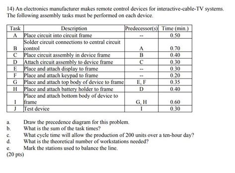 Solved 14 An Electronics Manufacturer Makes Remote Control