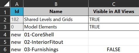 Create New Worksets For Revit Modeling Ideate Bimlink