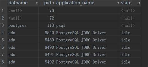 浅析 53300 Fatal Remaining Connection Slots Are Reserved For Non Replication Superuser