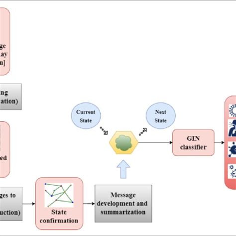 Multi Layered Perceptron Network Download Scientific Diagram