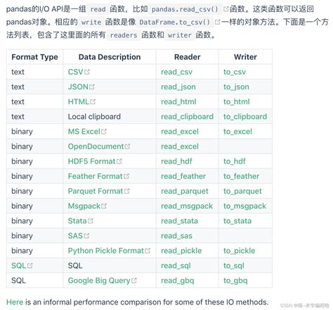 【零基础入门】一篇弄懂tsv、csv、xls等文件类型区别及处理（python版）tsv文件 Csdn博客