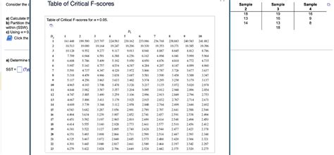Solved 1 Calculate The Total Sum Of Squares Sst 2
