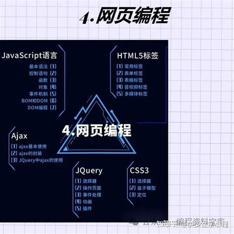 计算机专业同学一定要看这个学习路线图,看完少走一半弯路 知乎 计算机专业同学一定要看这个学习路线图,看完少走一半弯路 知乎