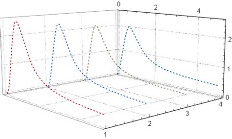 Plotting Uneven Dashing In 3D Plot Mathematica Stack Exchange