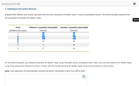 Solved 3 Individual And Market Demand Suppose That Gilberto