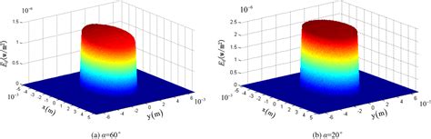 Image Contrast Model Of Non Line Of Sight Imaging Based On Laser Range Gated Imaging