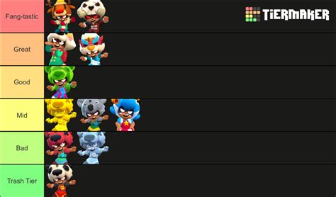 Brawl Stars All Nita Skins Tier List Community Rankings Tiermaker