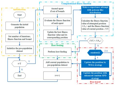 Remora Optimization Algorithm With Enhanced Randomness For Large Scale