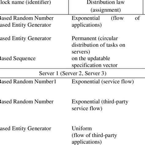 parameters of random event formation download scientific diagram