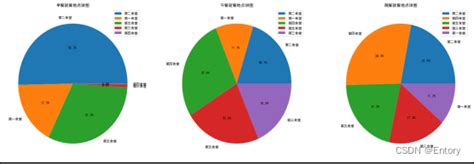学生校园消费行为分析学生校园消费行为分析代码 Csdn博客