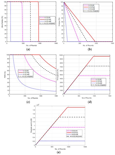 Investigation Of Energy Cost Of Data Compression Algorithms In Wsn For Iot Applications