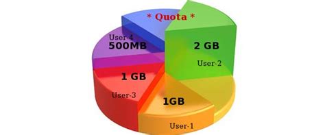 How To Configure Quota Tricks Ebook