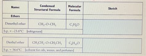 Structural Formula For Dimethyl Ether