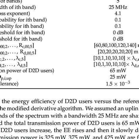 simulation parameters by using the modified derivative algorithm