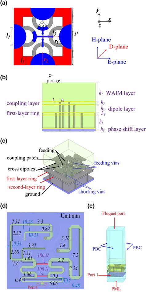 schematic of circularly polarised tightly coupled dipole array