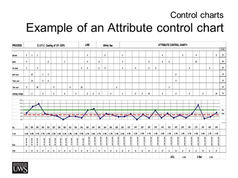 The 7 Basic Quality Tools Ppt Download