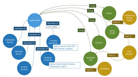 Demystifying Nosql Databases Sysadminxpert